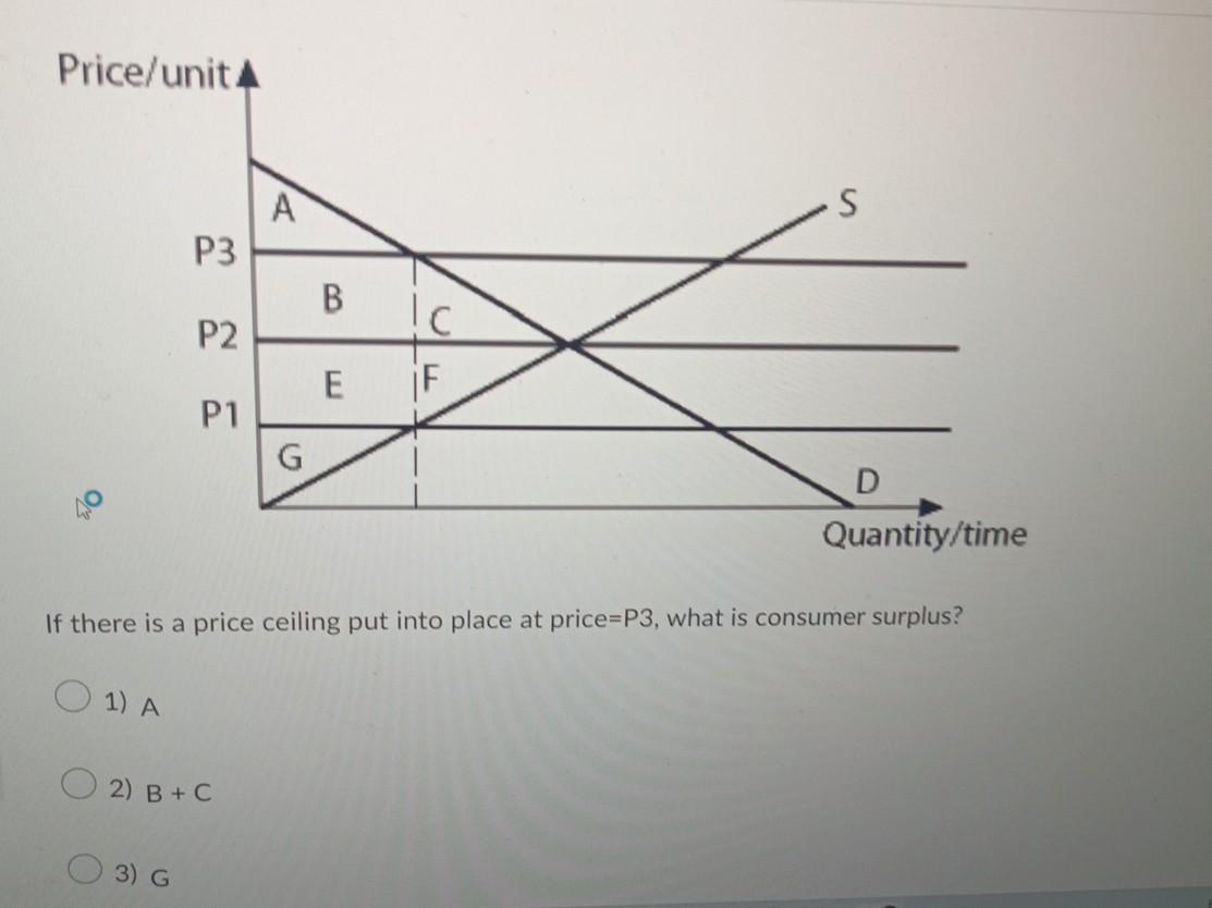 Solved If there is a price ceiling put into place at | Chegg.com