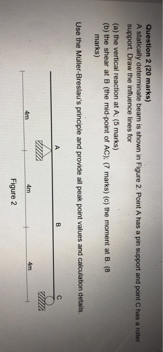 Solved Question 2 (20 marks) A statically determinate beam | Chegg.com