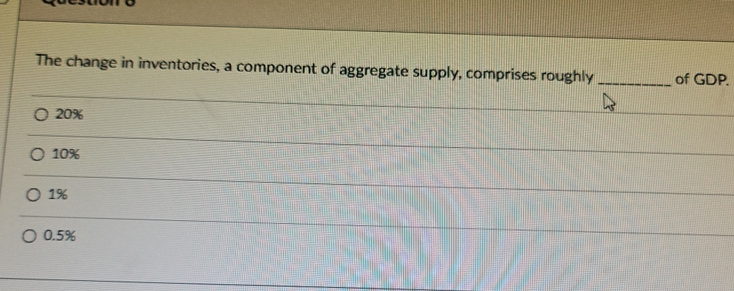 Solved The change in inventories, a component of aggregate | Chegg.com