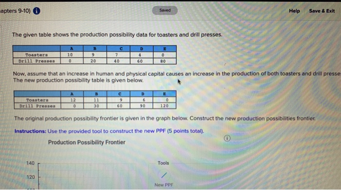 Solved apters 9-10) Saved Help Save & Exit The given table | Chegg.com