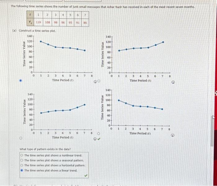 Solved (a) Construct a time series plot. What type of | Chegg.com