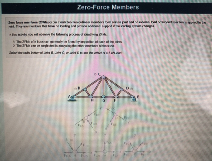 Solved Zero-Force Members Zero force members (ZFM) occur if | Chegg.com