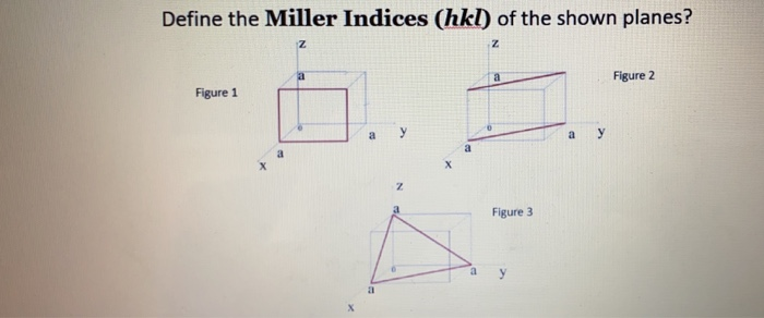 Solved Define the Miller Indices (hkl) of the shown planes? | Chegg.com
