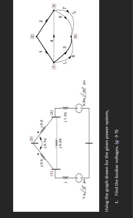Using the graph drawn for the given power system, 1. | Chegg.com