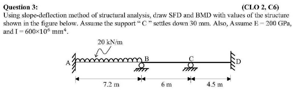 Solved Question 3:Using slope-deflection method of | Chegg.com