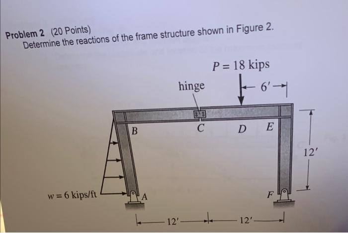 Solved Problem 2 (20 Points) Determine the reactions of the | Chegg.com