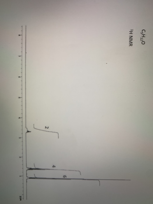 Solved Determine the three different structures of C5H12O | Chegg.com
