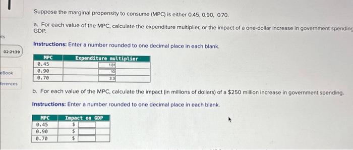 Solved Suppose the marginal propensity to consume (MPC) is | Chegg.com
