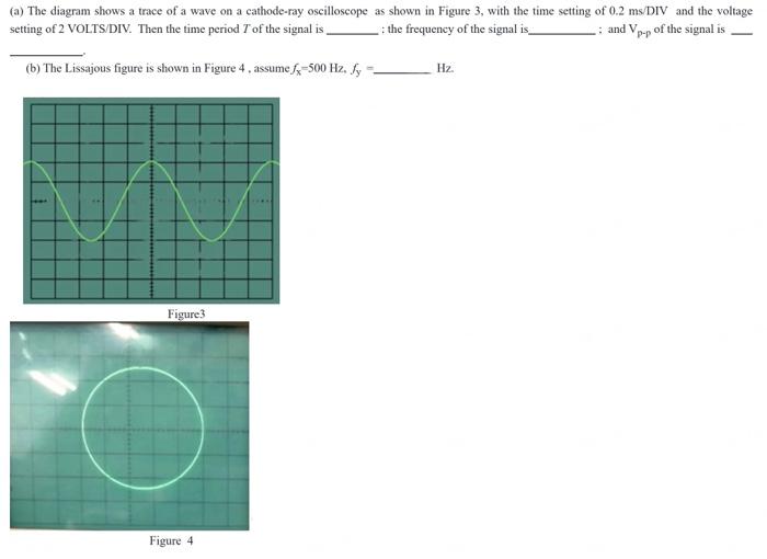 Solved (a) The diagram shows a trace of a wave on a | Chegg.com