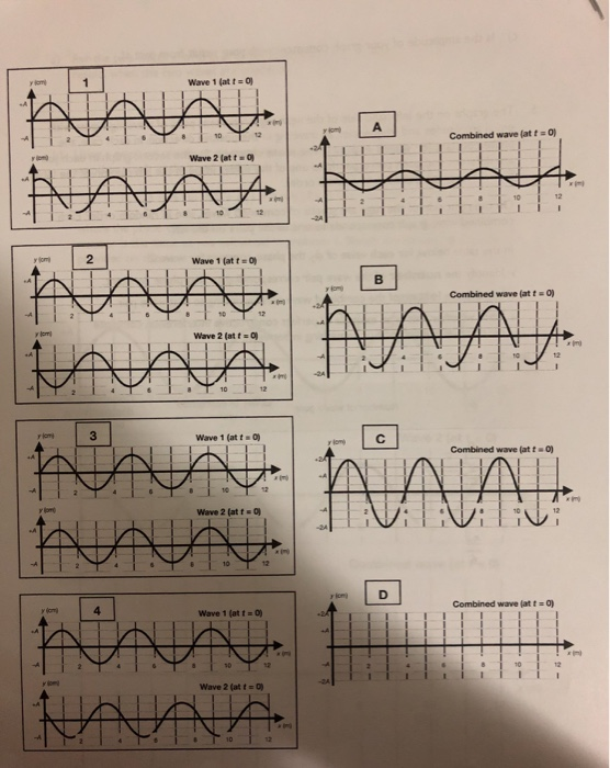 Solved Wave Superposition And Interference Traveling Waves