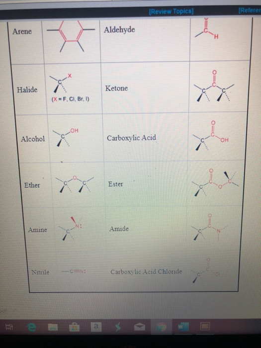 Solved [Review Topics References Identify the functional | Chegg.com