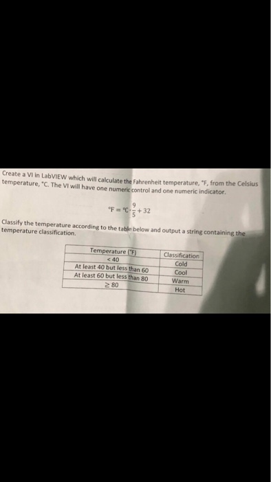 Solved Create a Vi in LabVIEW which will calculate the | Chegg.com