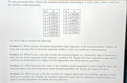 Solved The data presented below follows the nonlinear | Chegg.com