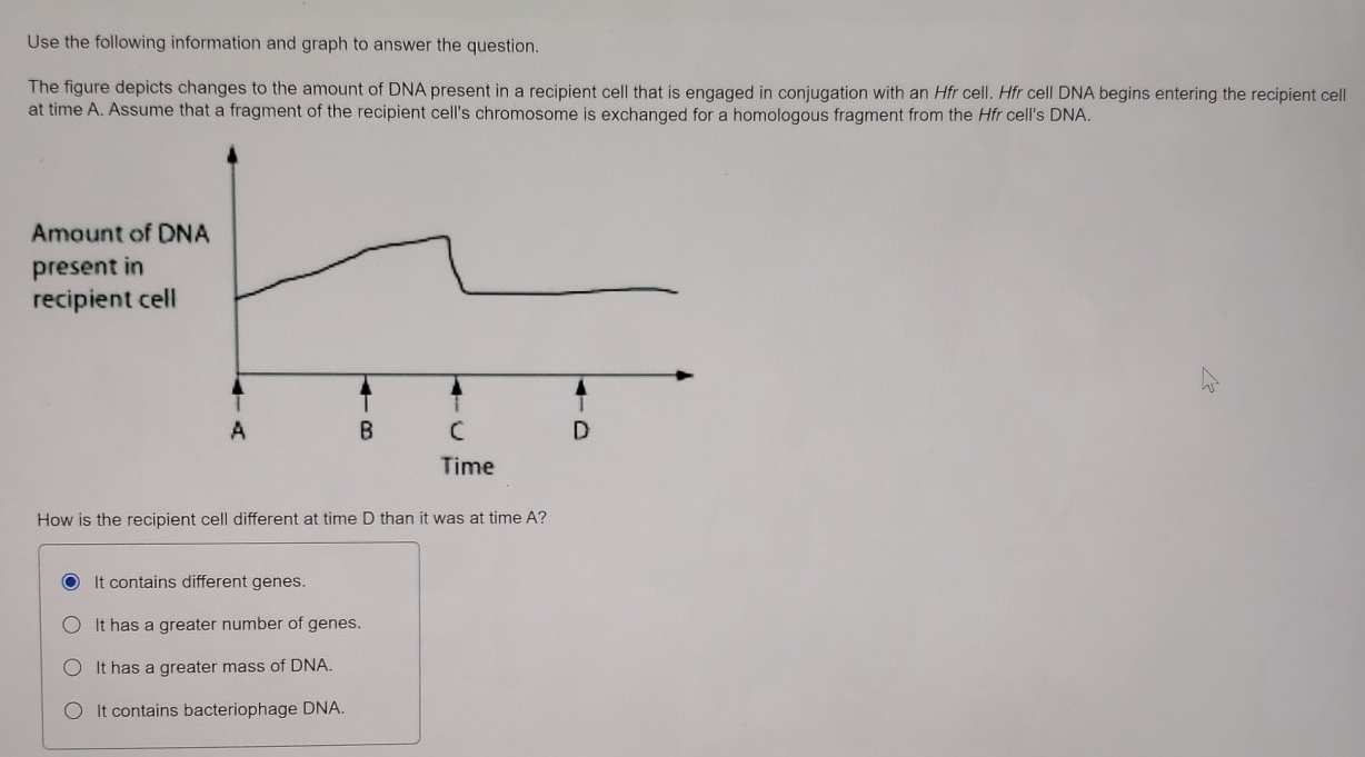 Solved Use the following information and graph to answer the | Chegg.com