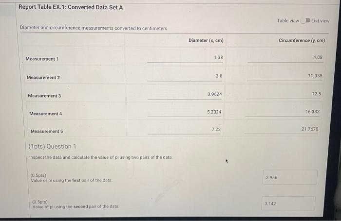 Solved Table view Dist view(6pts) Question 2 Prepare a | Chegg.com