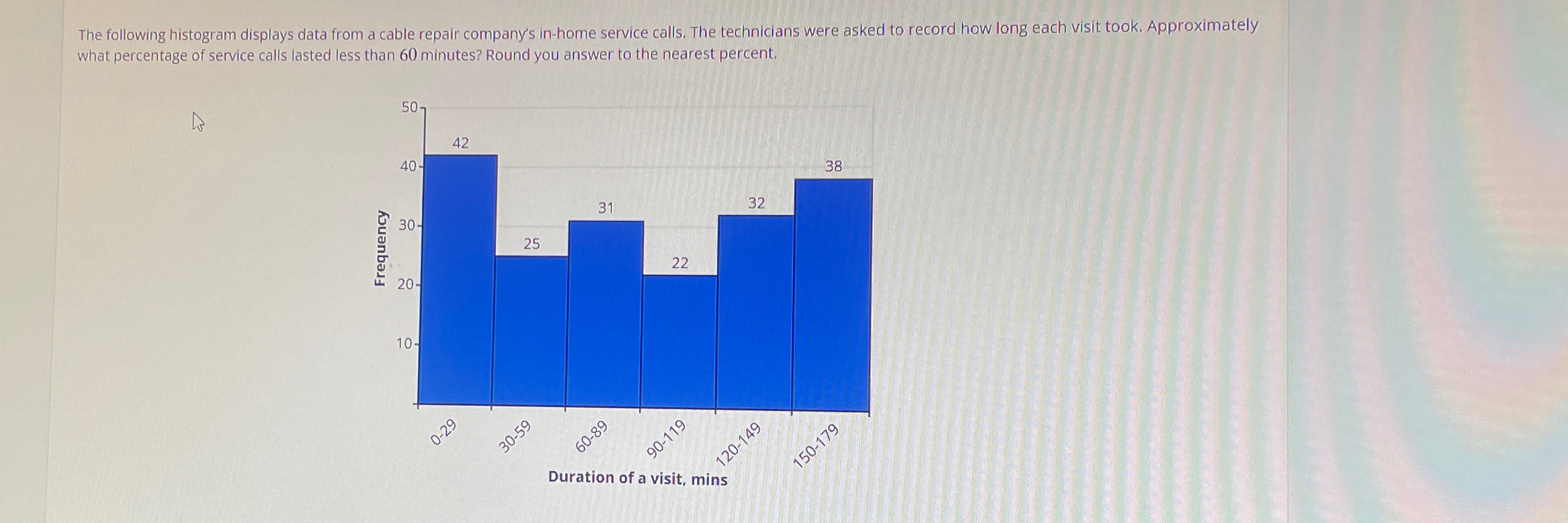 Solved The following histogram displays data from a cable | Chegg.com