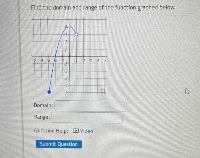 Solved Find the domain and range of the function graphed | Chegg.com
