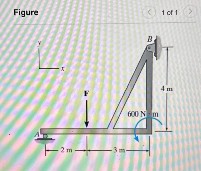 Solved Figure 1 Of 1determine The Reaction At Roller A