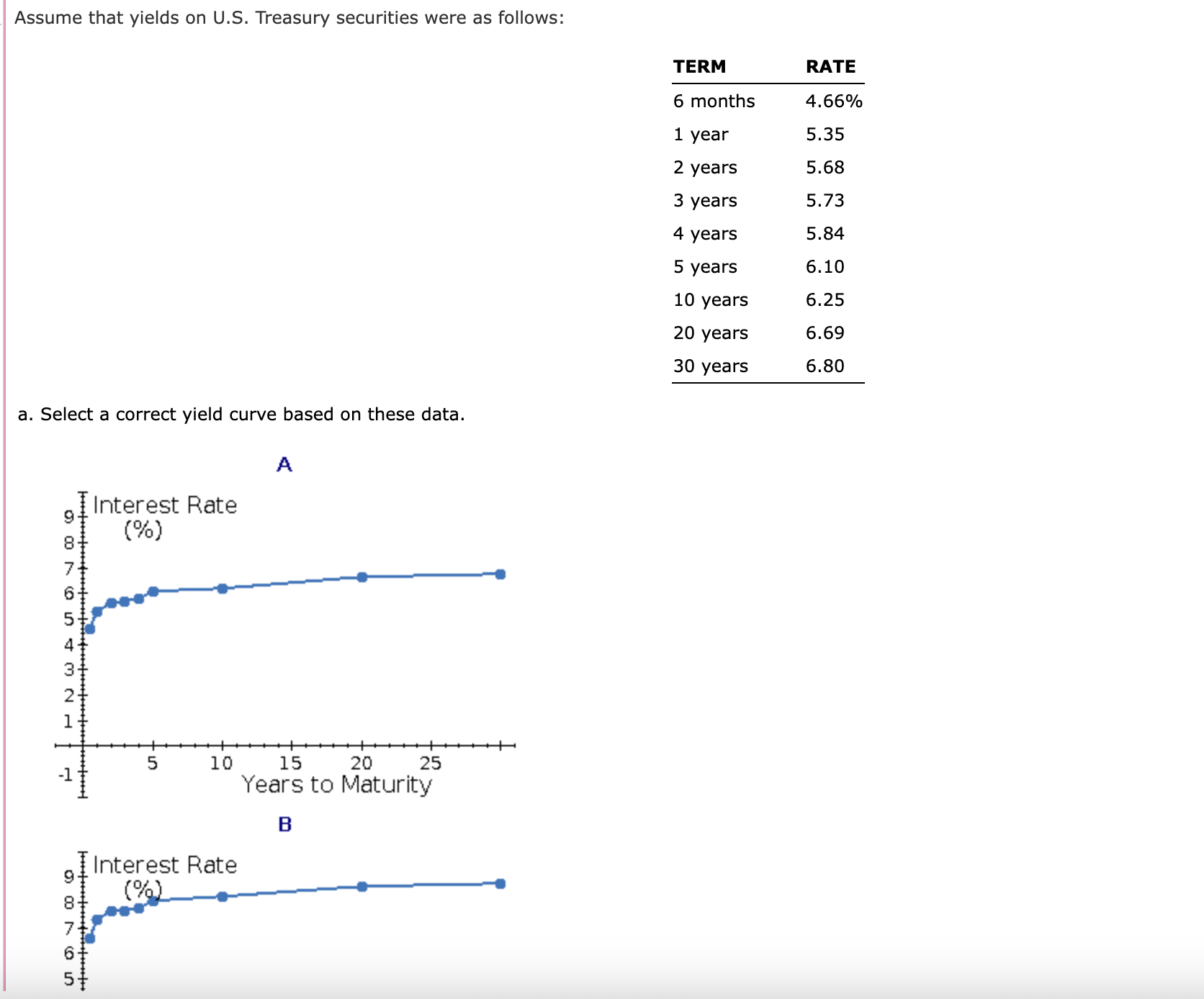 Solved CDThe correct yield curve isb. ﻿What type of yield | Chegg.com