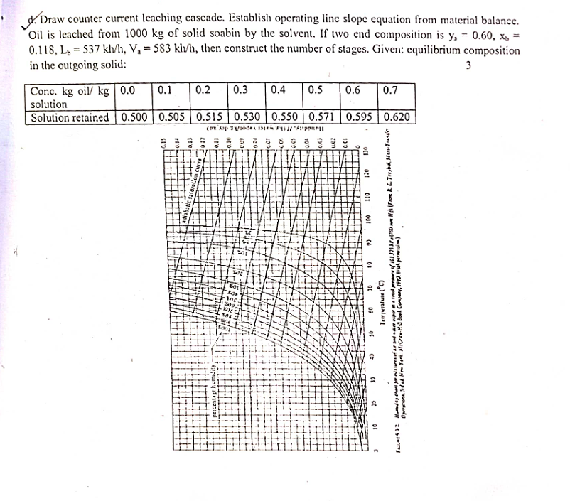 d. ﻿Draw counter current leaching cascade. Establish | Chegg.com