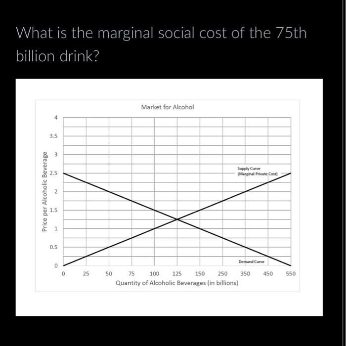 Solved What is the marginal external cost (calculated in an | Chegg.com