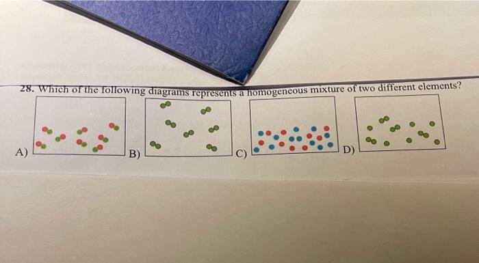 Solved 28. Which of the following diagrams represents a | Chegg.com