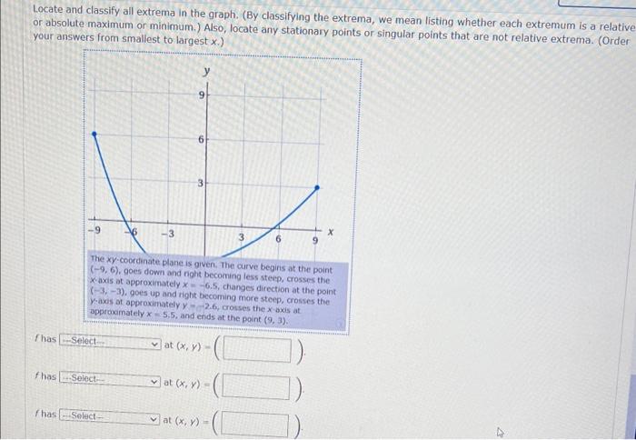 Solved Locate and classify all extrema in the graph. (By | Chegg.com