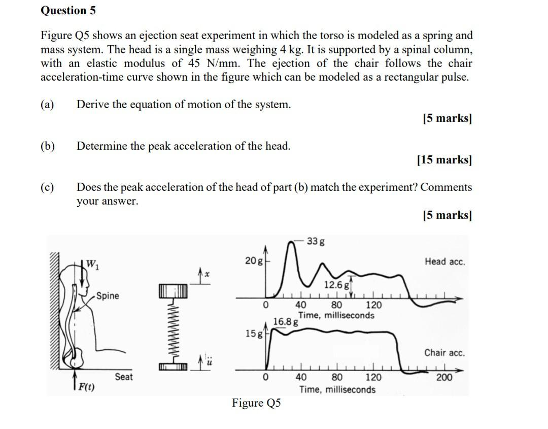 Solved Question 5 Figure Q5 shows an ejection seat | Chegg.com
