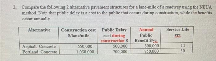 Solved Compare the following 2 alternative pavement | Chegg.com