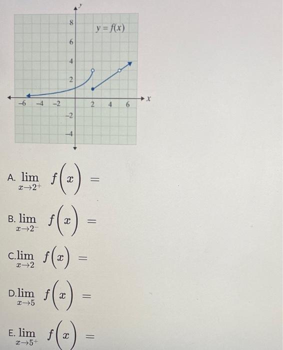 Solved use the graph to find the limit. if the limit does | Chegg.com