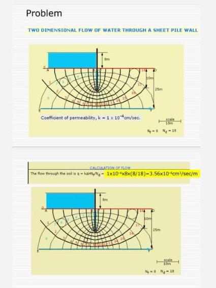 Solved Problem TWO DIMENSIONAL FLOW OF WATER THROUGH A SHEET | Chegg.com