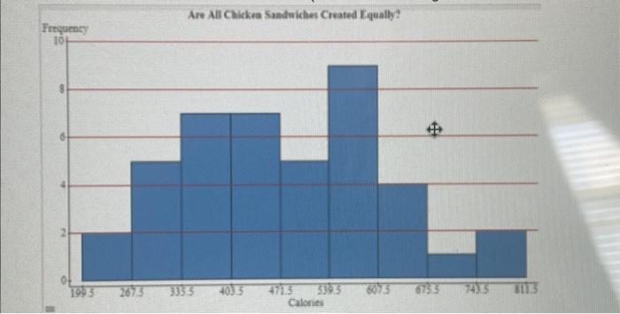 Solved 1. (16 pts) The histogram below shows the number of | Chegg.com