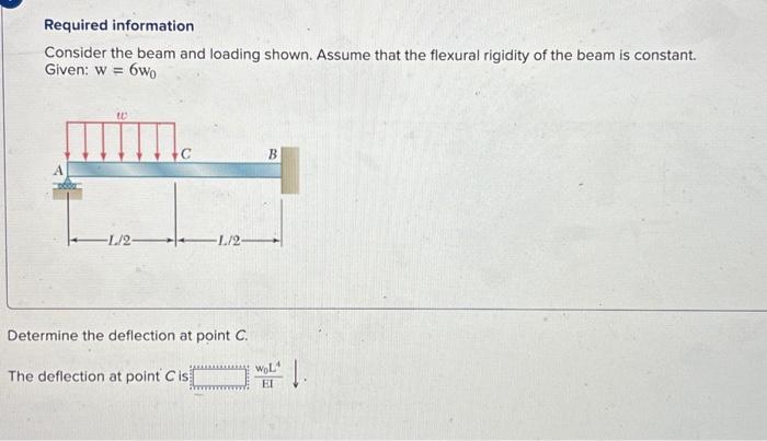 Solved Required information Consider the beam and loading | Chegg.com