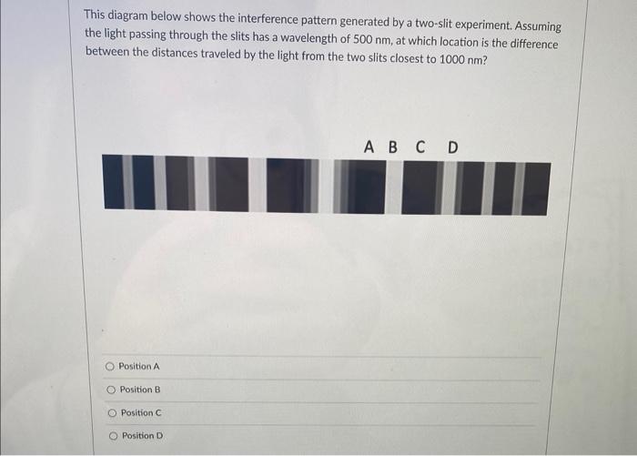 Solved This diagram below shows the interference pattern | Chegg.com