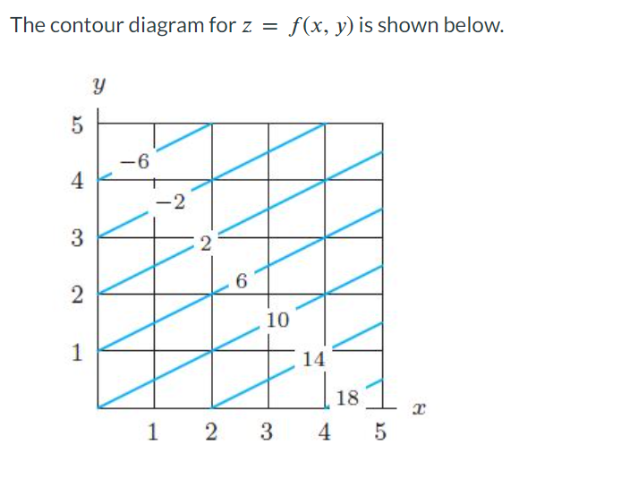 Solved The contour diagram for z=f(x,y) ﻿is shown below. | Chegg.com