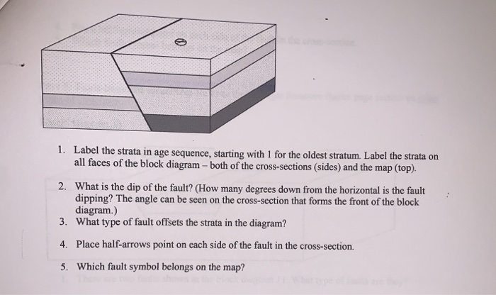 Solved e 1. Label the strata in age sequence, starting with | Chegg.com