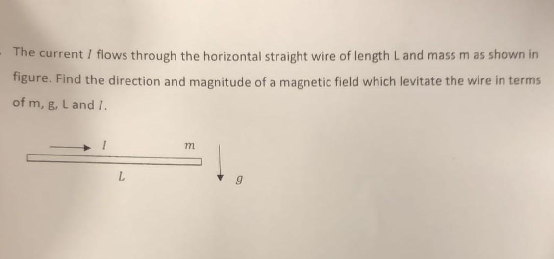 Solved The current I flows through the horizontal straight | Chegg.com