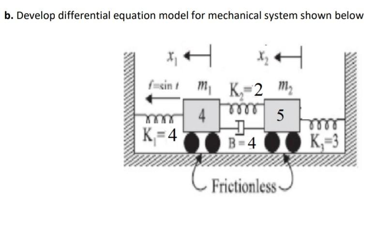 Solved b. Develop differential equation model for mechanical | Chegg.com