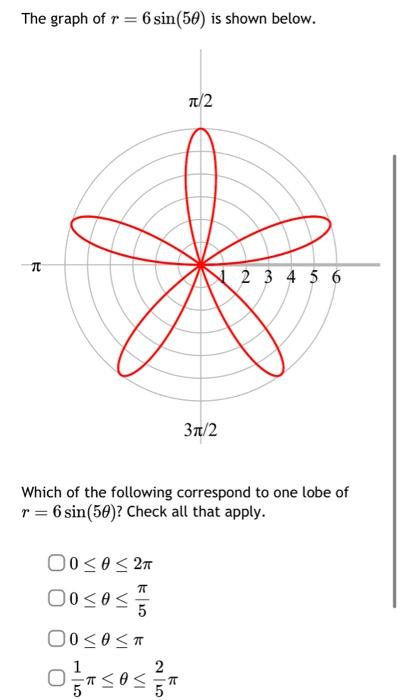 Solved The graph of r=6sin(5θ) is shown below. Which of the | Chegg.com