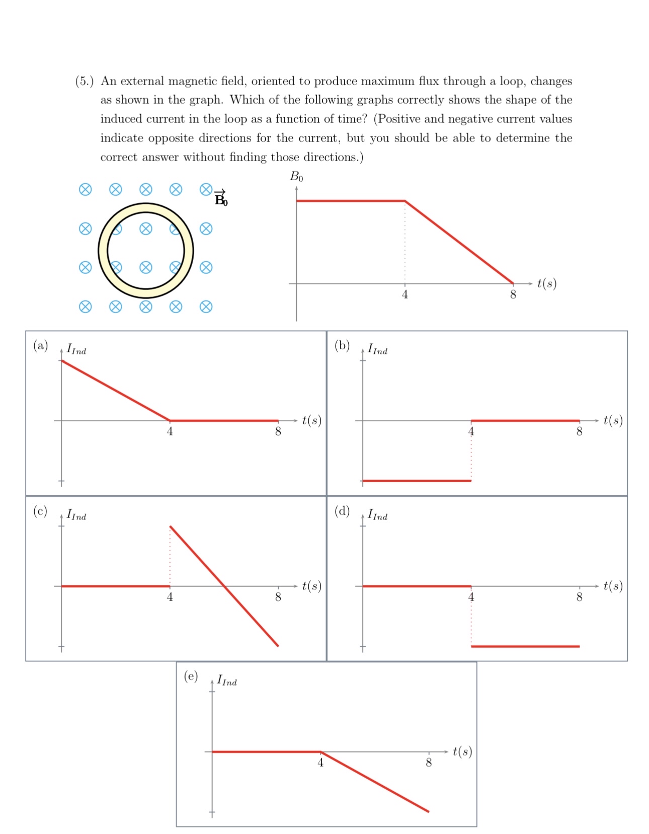 Solved (5.) ﻿An external magnetic field, oriented to produce | Chegg.com