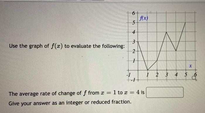 Solved 6 f(x) 5 5 4 3 3 Use the graph of f(x) to evaluate | Chegg.com