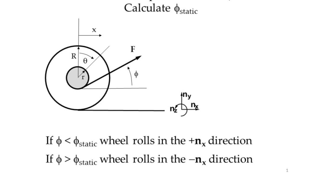 Calculate φstatic If φ