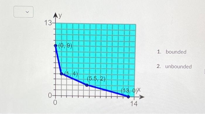 Solved Tell whether each feasible shaded region is bounded | Chegg.com