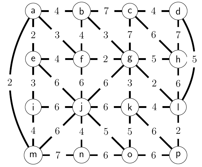 Solved Find a minimum spanning tree in the (edge-weighted) | Chegg.com