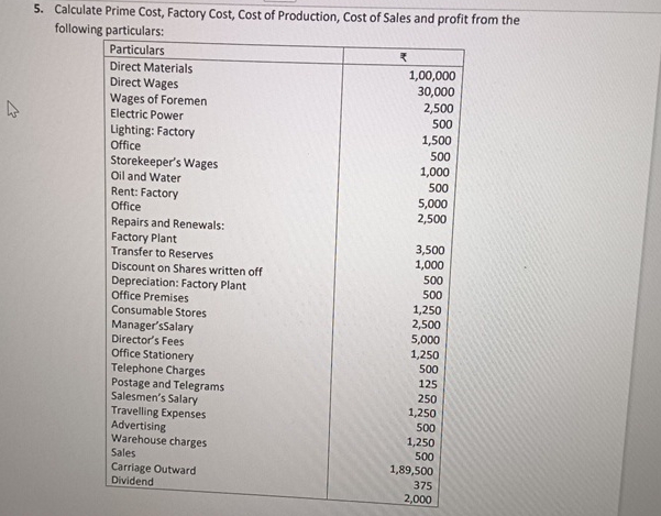 Solved Calculate Prime Cost, Factory Cost, Cost of | Chegg.com