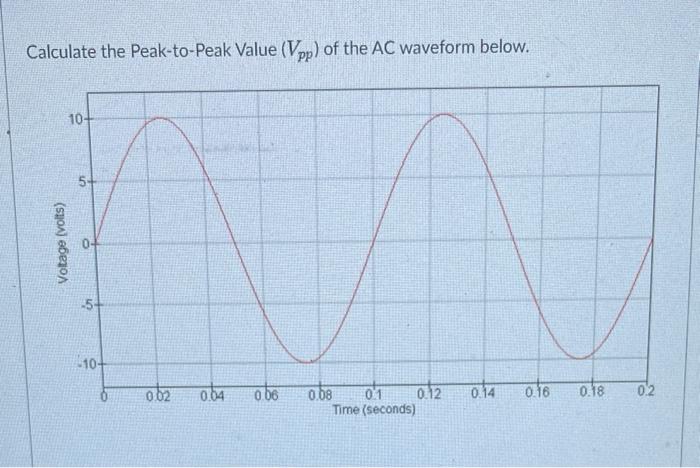 Solved Calculate the Peak-to-Peak Value (Vpp) of the AC | Chegg.com