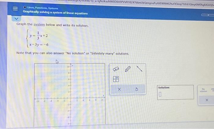Solved Graph the system below and write its solution. | Chegg.com