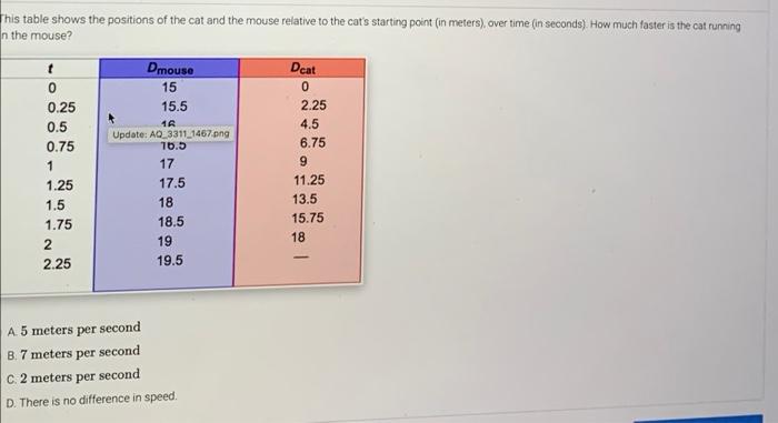 Solved ASSESSMENT QUESTIONS AN 1. This table shows the | Chegg.com