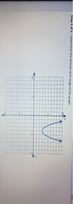 Solved Step 2 of 2: Determine the domain and range of the | Chegg.com