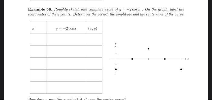Solved Example 56. Roughly sketch one complete cycle of | Chegg.com